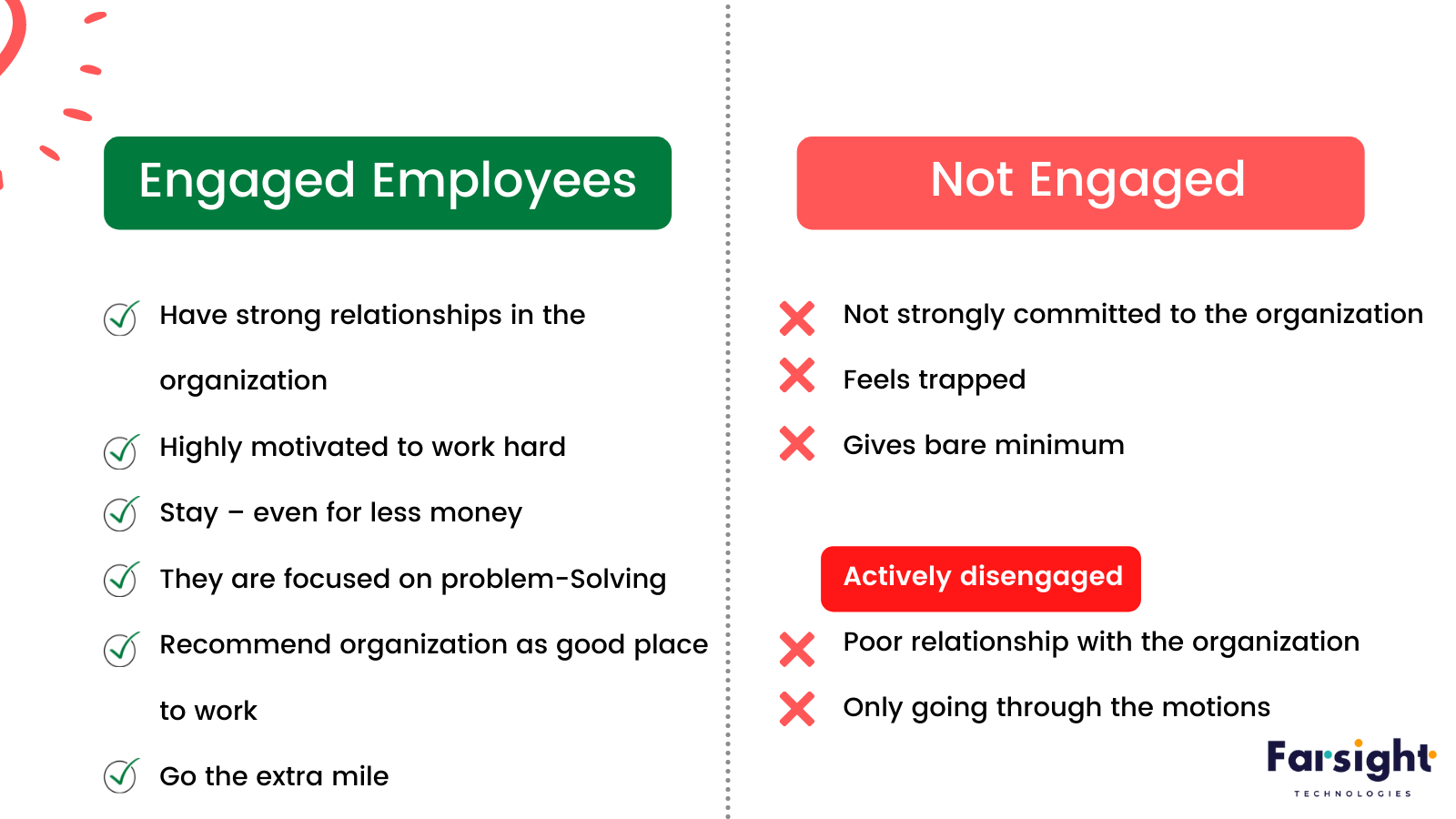 Employee Engagement can make all the difference! - Farsight